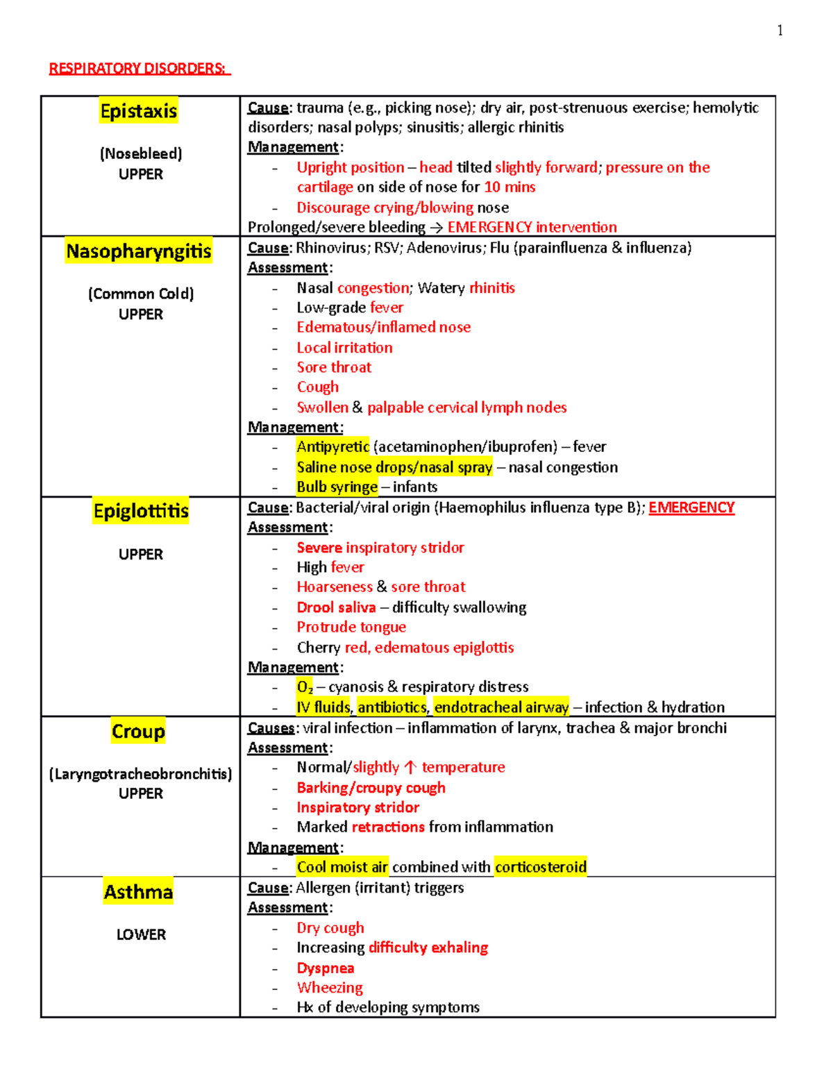 Exam 2 Study - RESPIRATORY DISORDERS: Epistaxis (Nosebleed) UPPER Cause ...