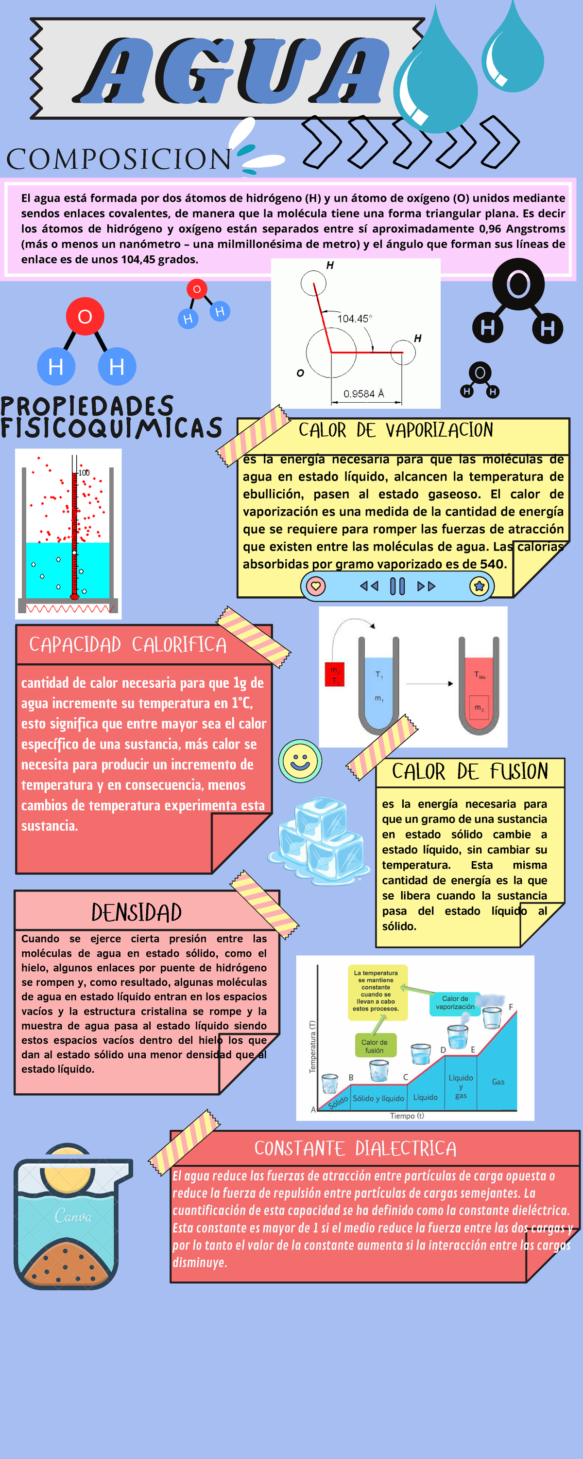 AGUA Infografia - H H O AGUA ####### CALOR DE VAPORIZACION CONSTANTE ...