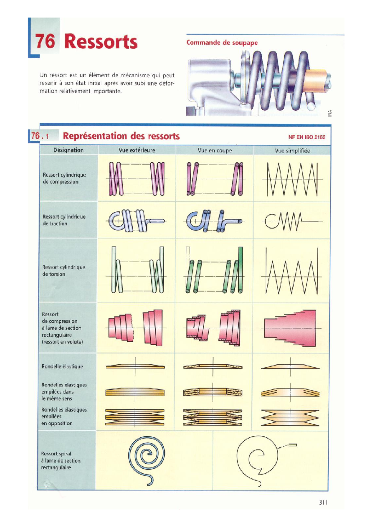 Ressorts guide du dessinateur industirel Chevalier - Constructions ...