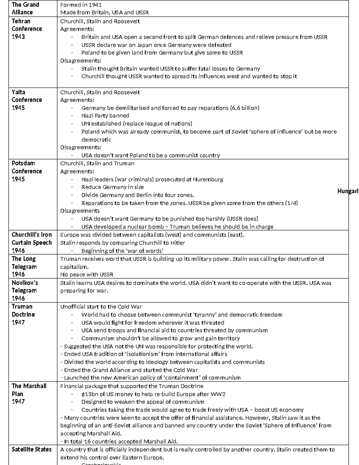 The Cold War Table - Hungaria The Grand Alliance Formed in 1941 Made ...
