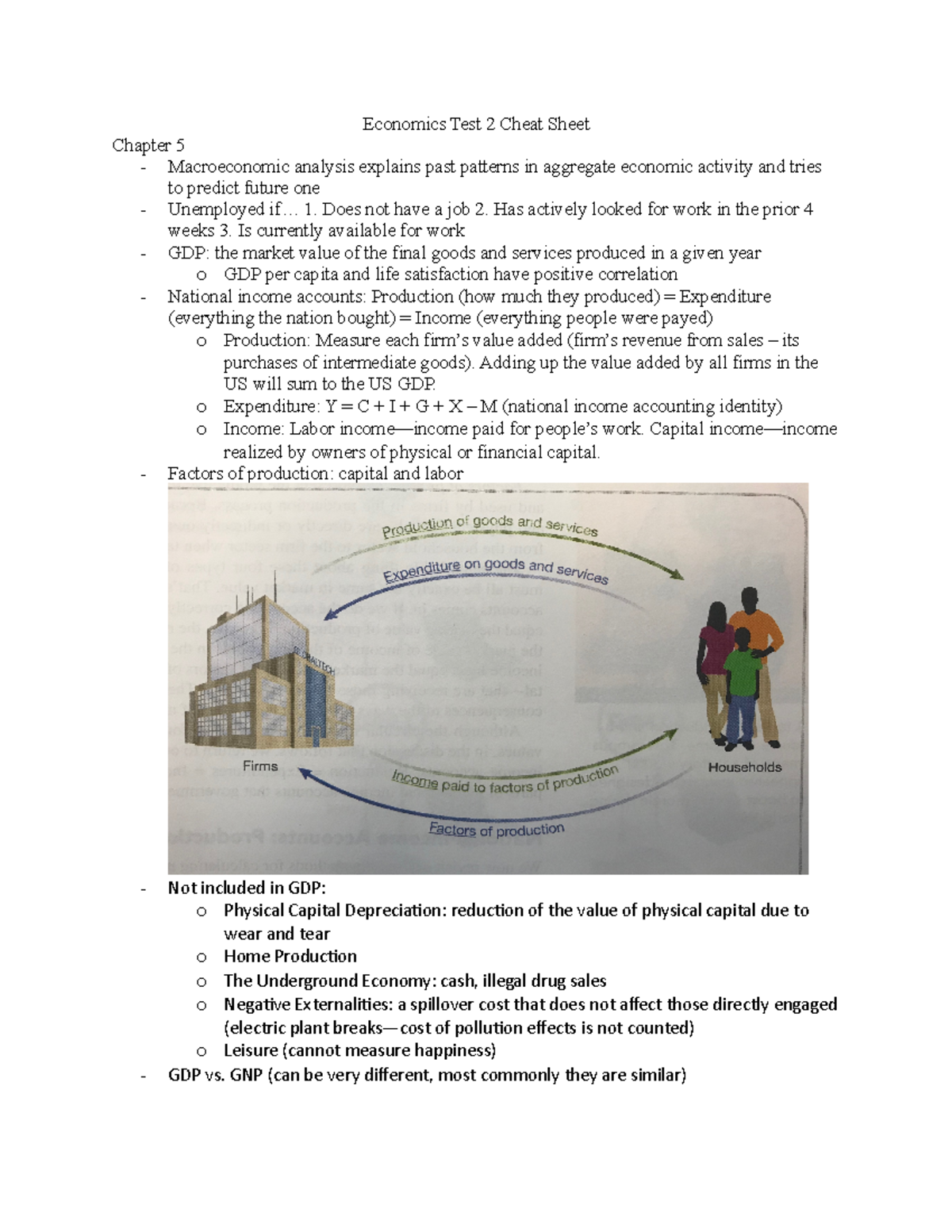 Test 2 Cheat Sheet - Test 2 study guide - Economics Test 2 Cheat Sheet ...
