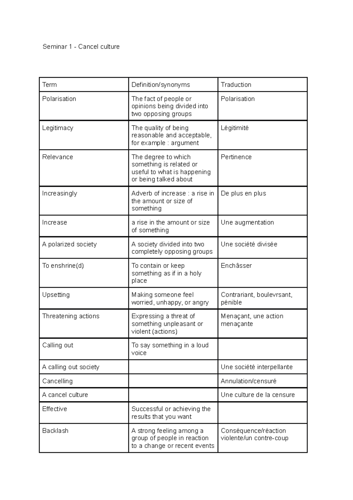 Vocabulary seminar - Seminar 1 - Cancel culture Term Definition ...