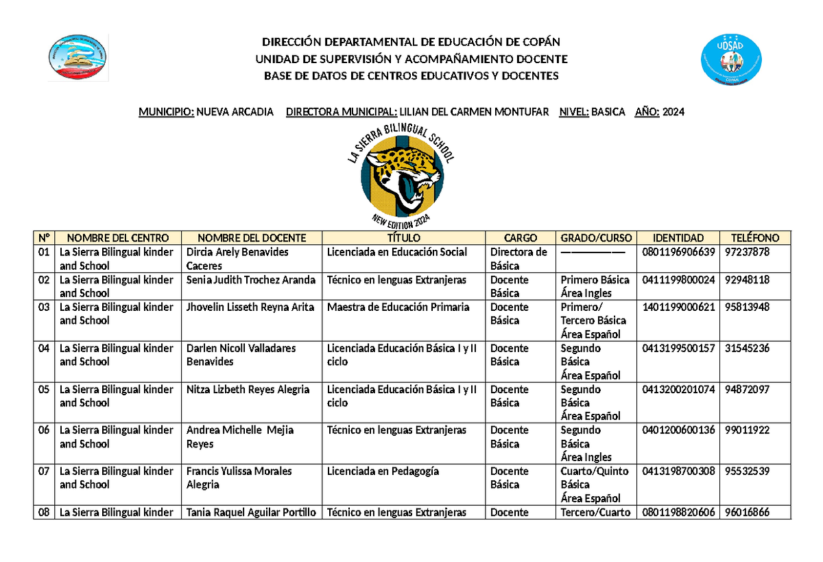 Format BASE DE Datos DE Centros Educativos Y Docentes DE Copán Basica ...