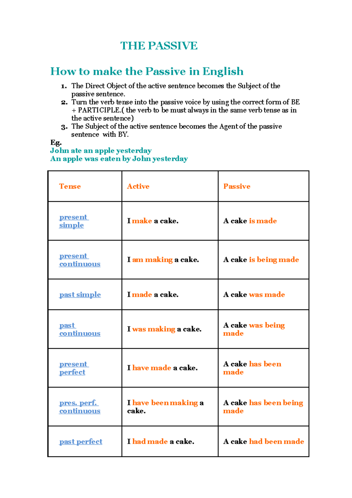 Grammar THE Passive - THE PASSIVE How to make the Passive in English ...