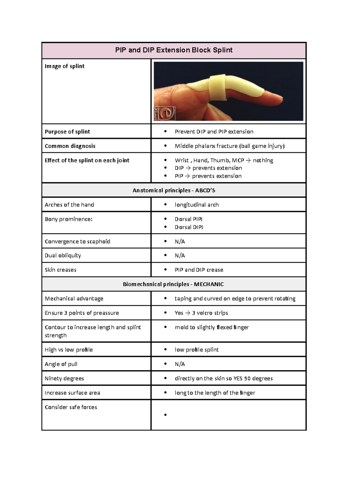 PIP and DIP Extension Block Splint - Studocu