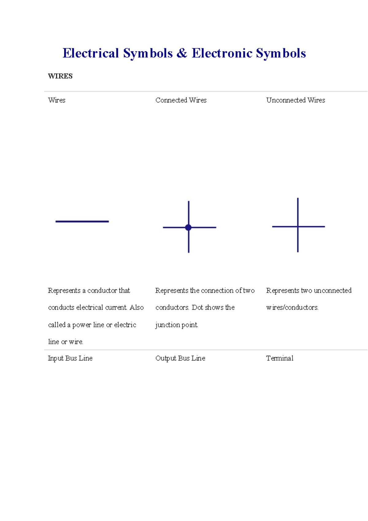 Electrical Symbols - Also called a power line or electric line or wire ...
