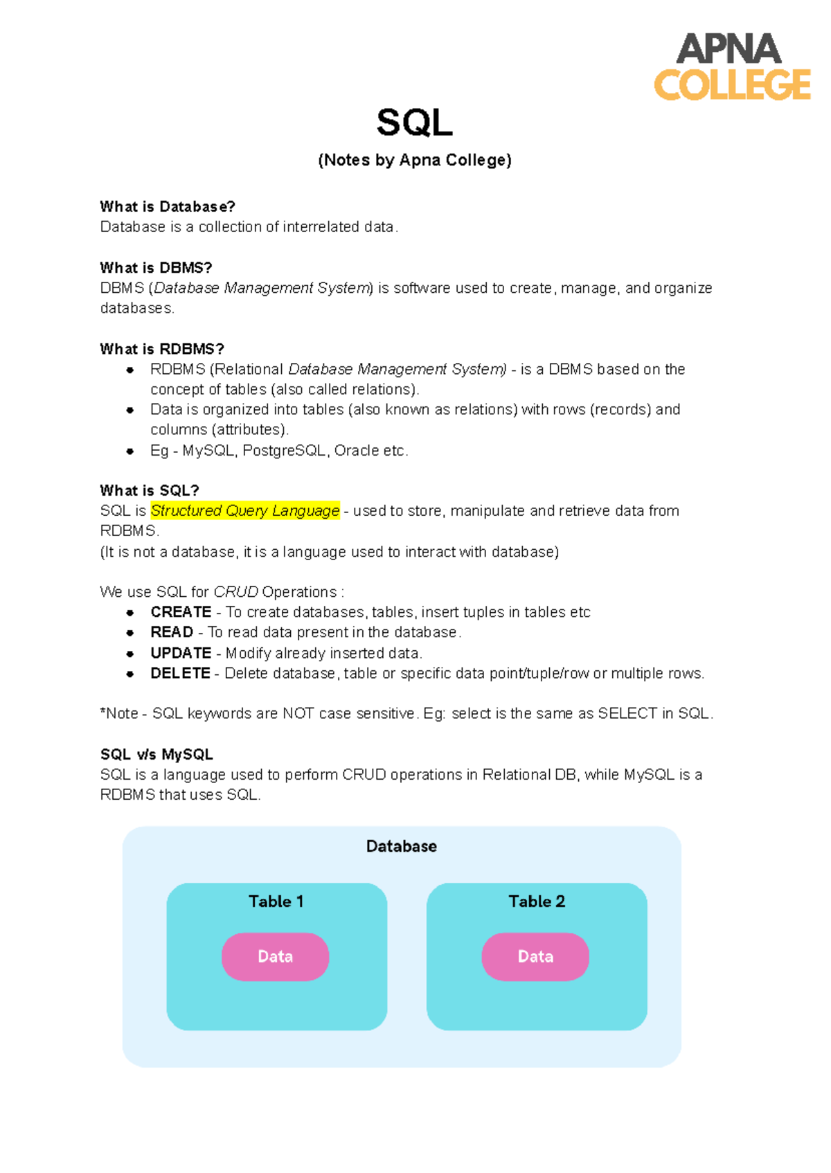 SQL complete notes - notation - SQL (Notes by Apna College) What is ...