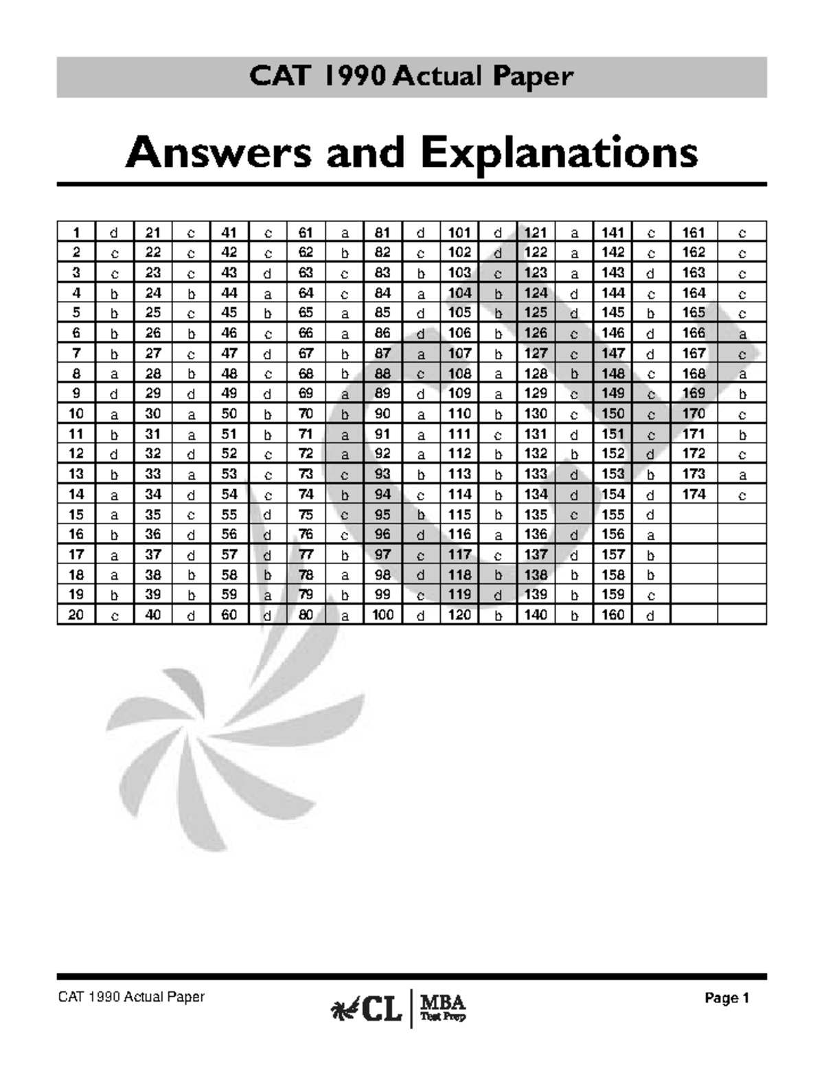 Question papers for few years to help in MBA - CAT 1990 Actual Paper ...