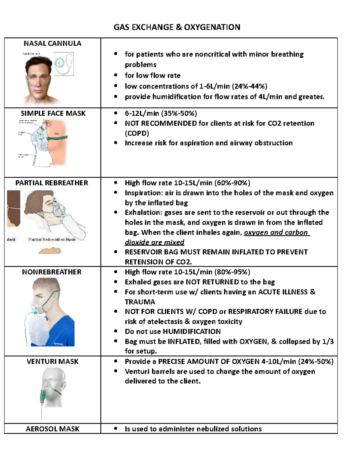 respiratory oxygenation - GAS EXCHANGE & OXYGENATION NASAL CANNULA for ...