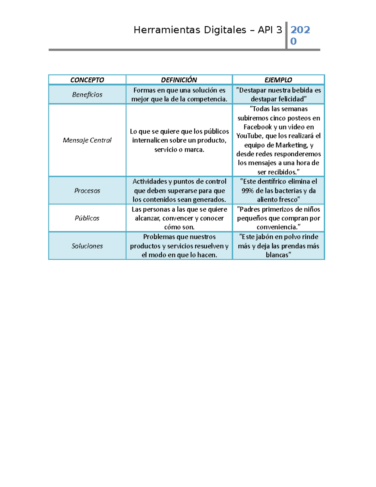 API 3 - Herramientas - Brunetti - Herramientas Digitales – API 3 202 0 ...