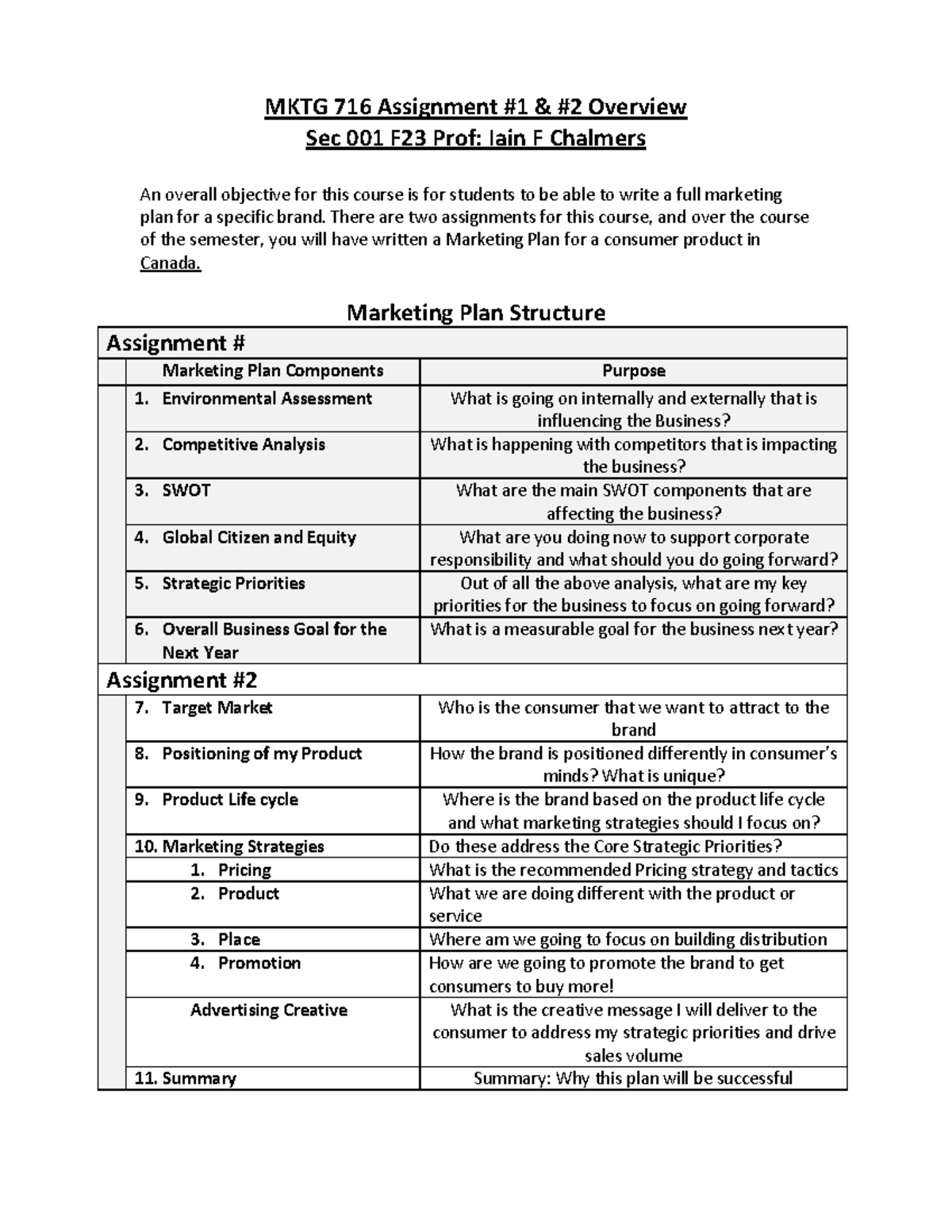 Marketing assignment - Using T&T Grocery store, answer the question - MKTG 716 Assignment #1 ...