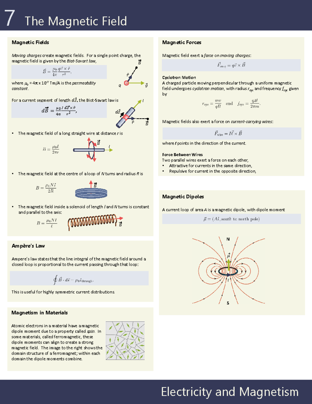 Summary Sheet - The Magnetic Field - PHY1020U - Ontario Tech University ...