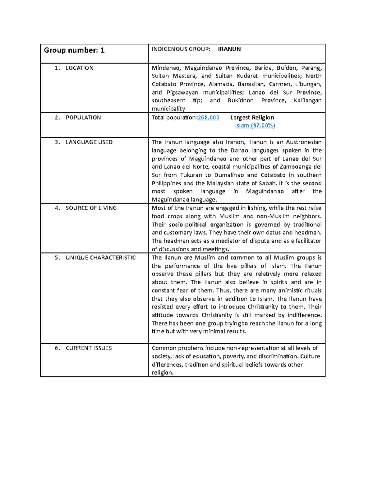 Iranun - lecture - Group number: 1 INDIGENOUS GROUP: IRANUN LOCATION ...