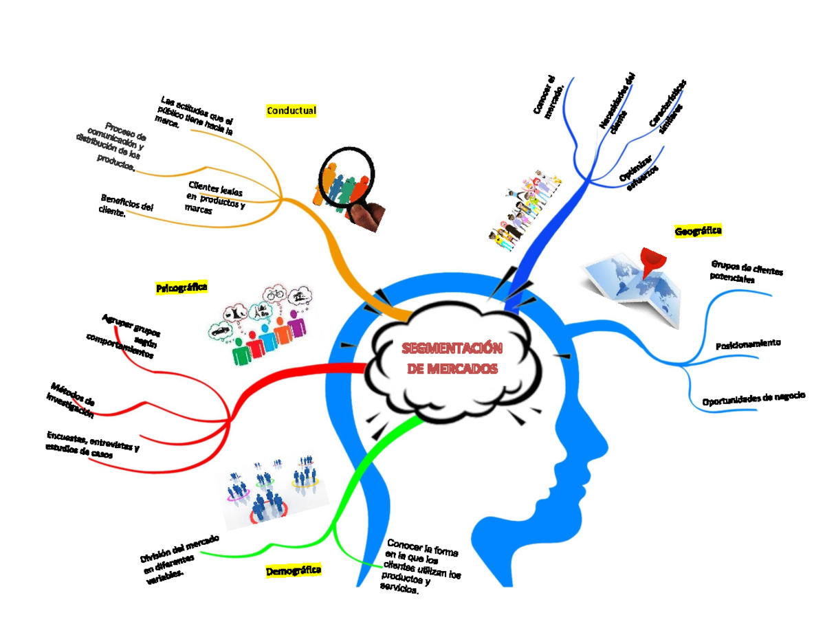 Segmentación de Mercado Trabajo 3 - Conductual La segmentación de ...