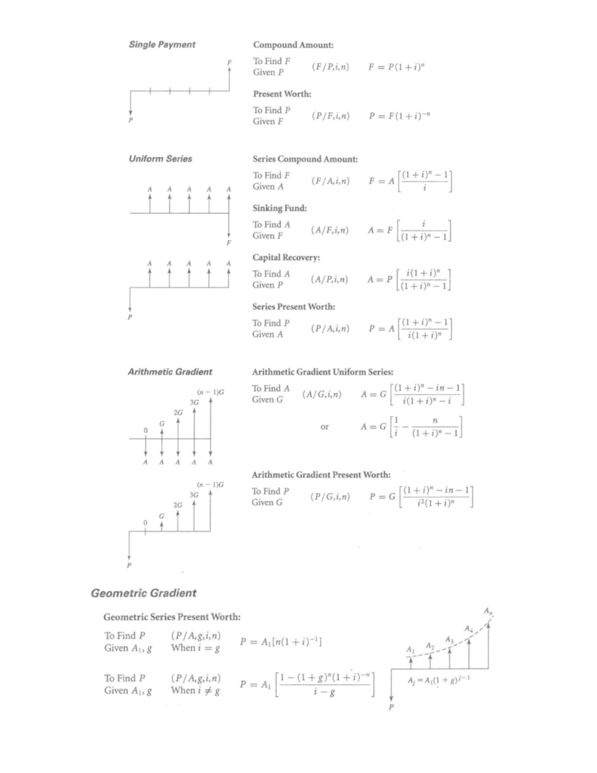 Formula Sheet For Exam - ECOR 3800 abcde - Ecor 2606 - Carleton - Studocu