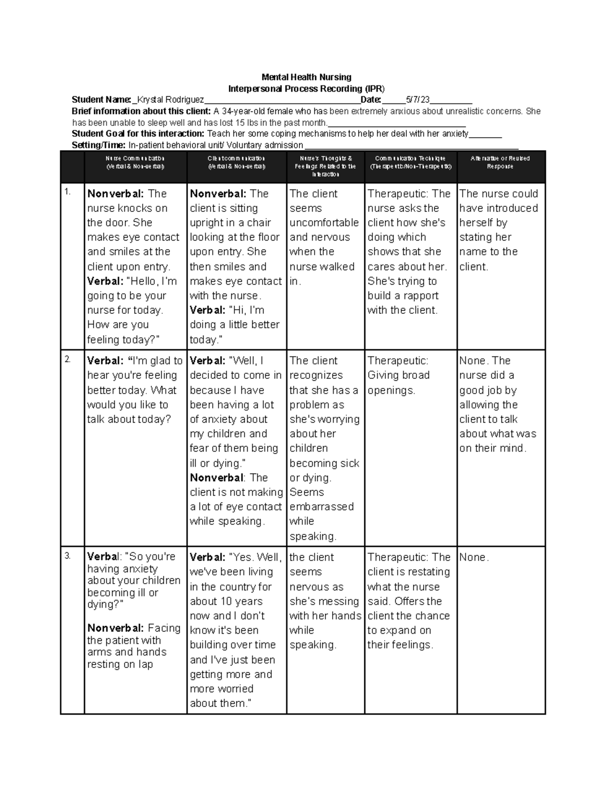 IPR - IPR assignment - Mental Health Nursing Interpersonal Process ...