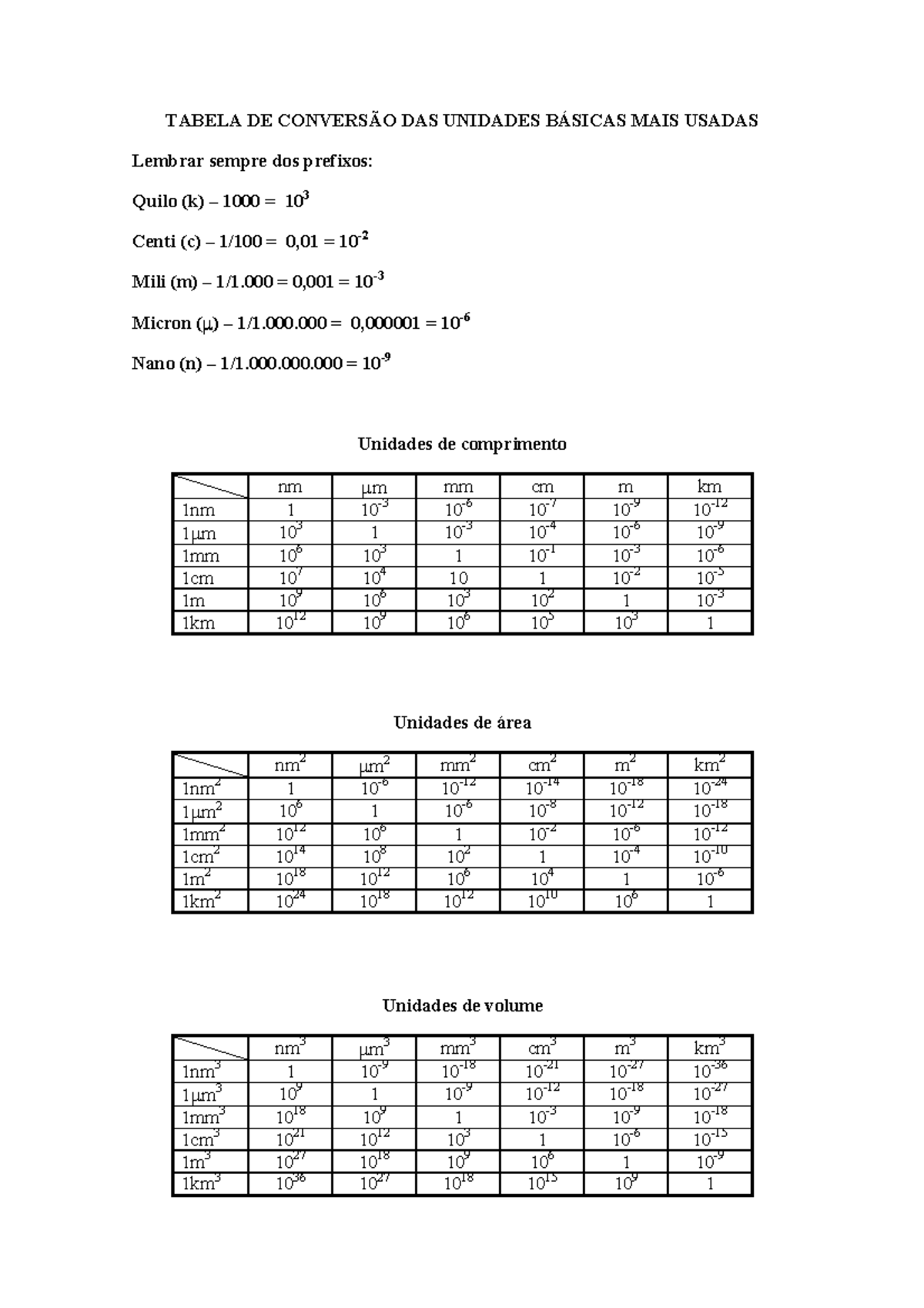 Tabela DE Conversao DE Unidades - - Studocu