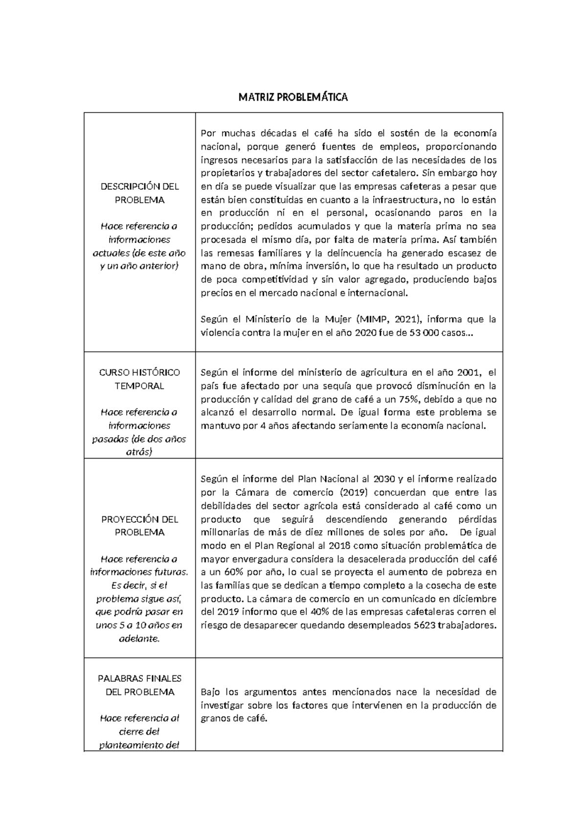 Planteamiento DEL Problema - MATRIZ PROBLEMÁTICA DESCRIPCIÓN DEL ...