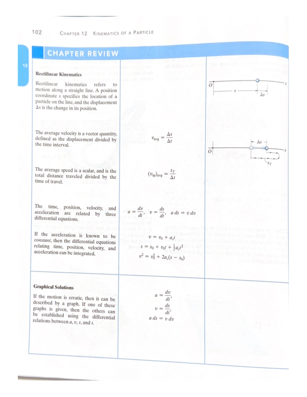 Summary Chapter 12 Kinematics OF A Particle - ME230 - Studocu