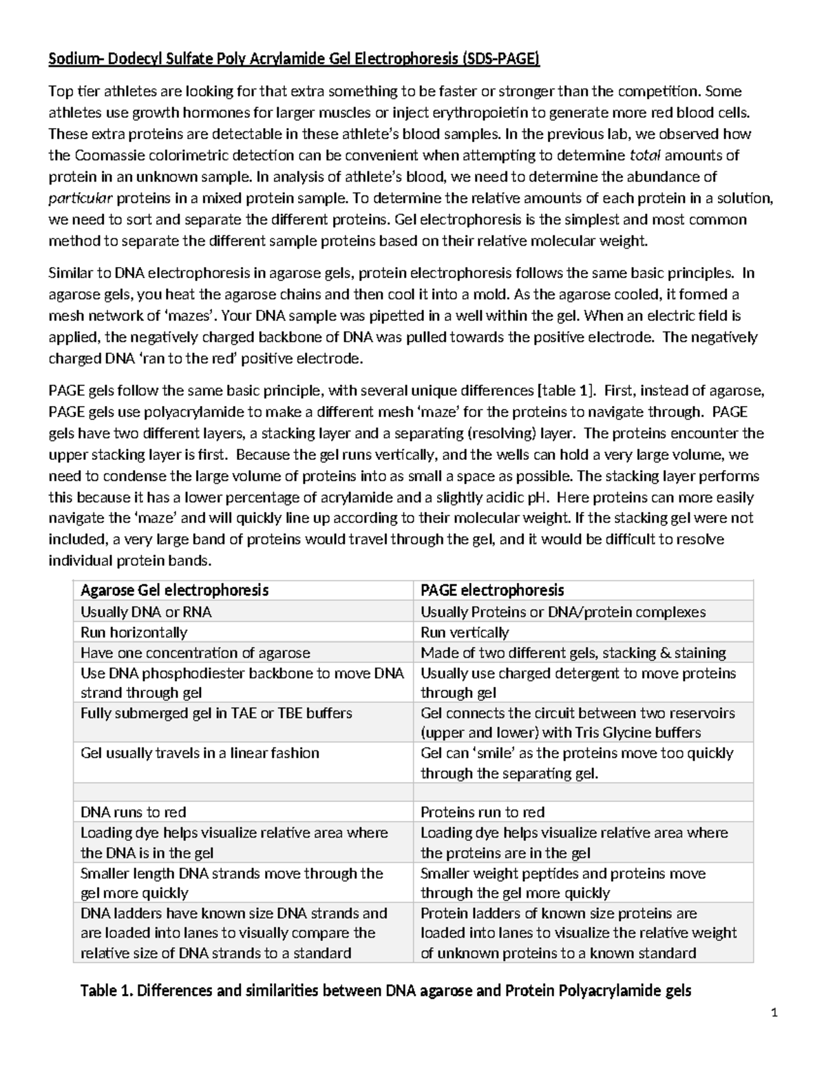 SDS Page Protocol - lab - Sodium- Dodecyl Sulfate Poly Acrylamide Gel Electrophoresis (SDS-PAGE ...