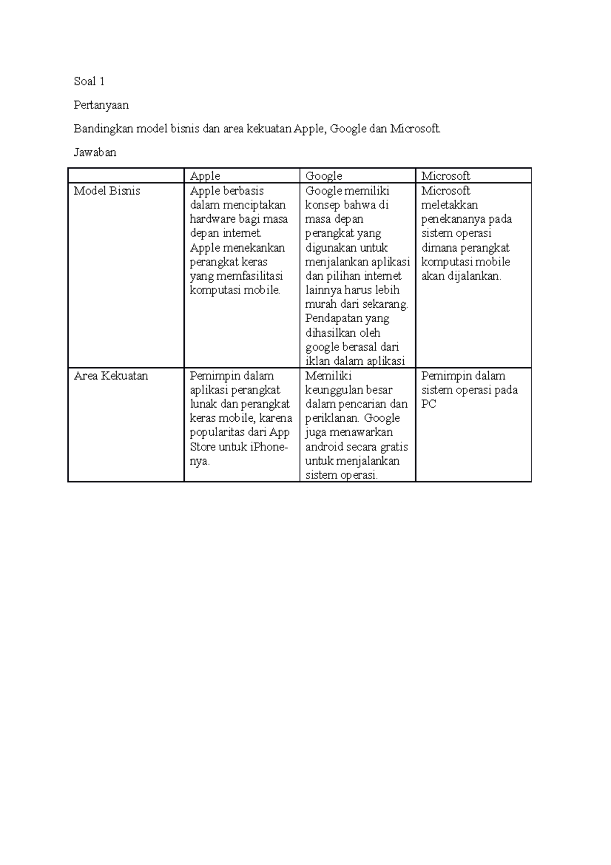 Soal 1 - mata kuliah manajemen basis data - Soal 1 Pertanyaan ...