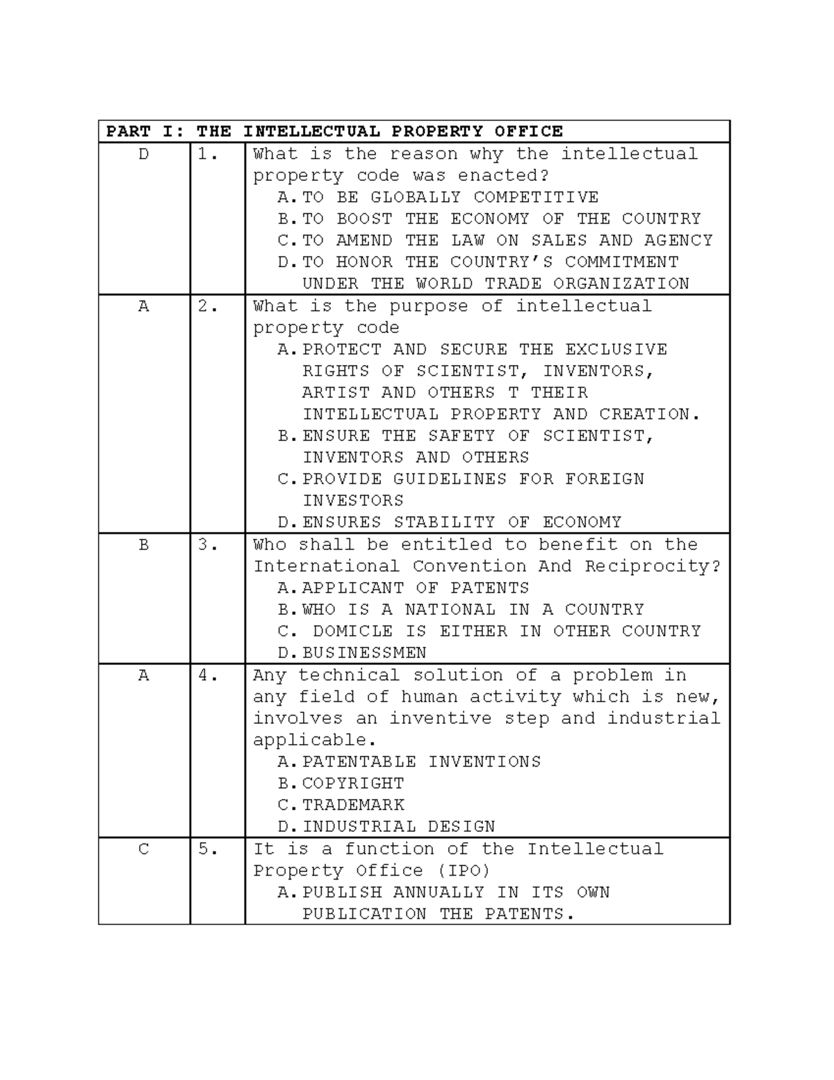 RA No. 8293_IP Code - PART I: THE INTELLECTUAL PROPERTY OFFICE D What ...
