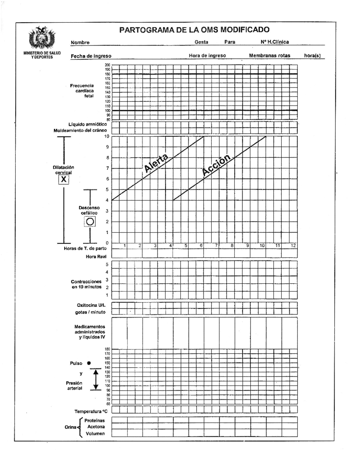 Partograma Modificado - Pediatría (internado) - Studocu