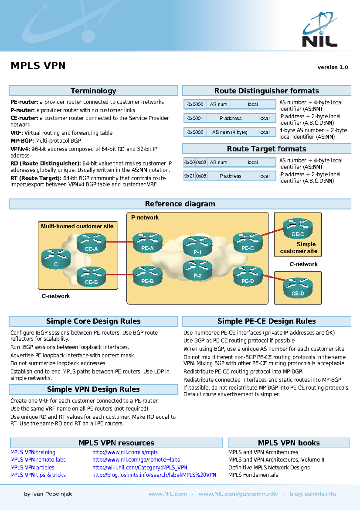 MPLS VPN Terminology and Traffic Engineering - by Ivan Pepelnjak NIL ...