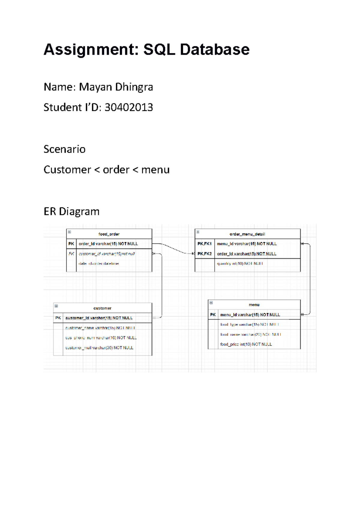 Erd sql asessment - this is the erd for sql assessment - Assignment ...