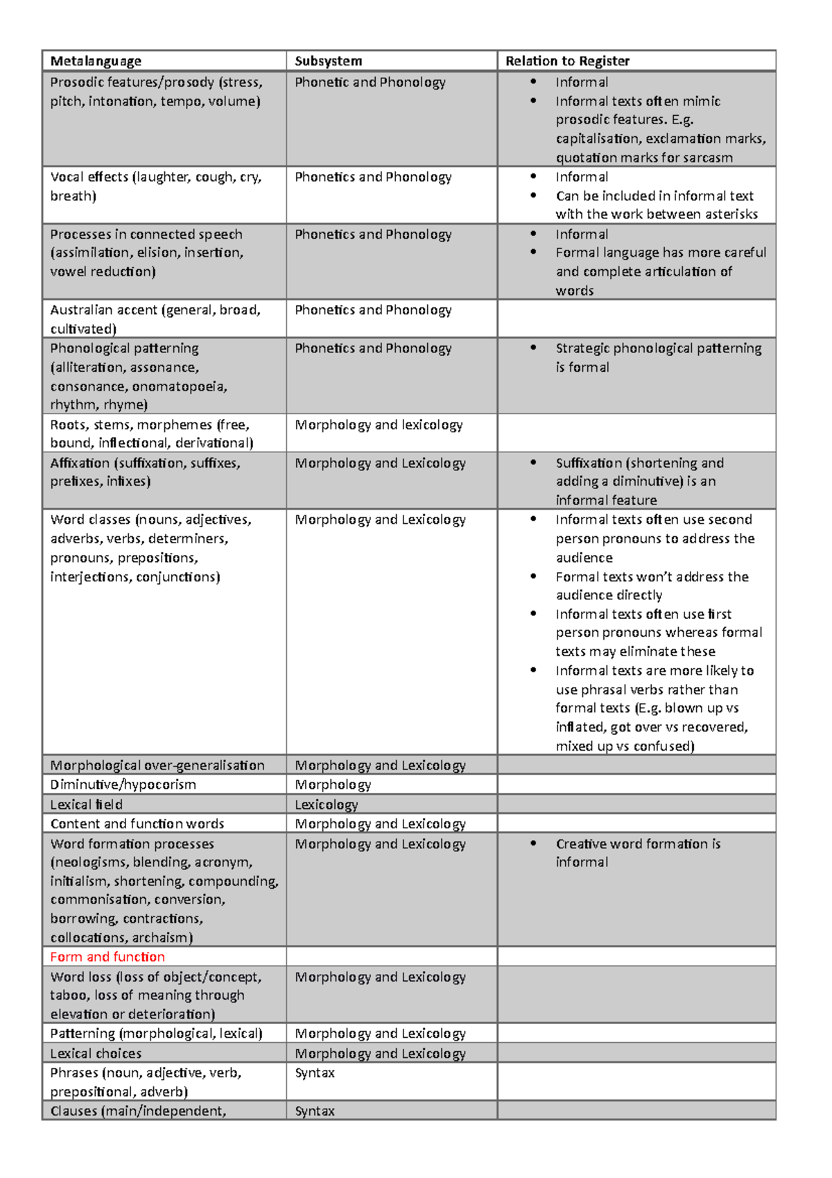 Metalanguage List - Metalanguage Subsystem Relation to Register ...