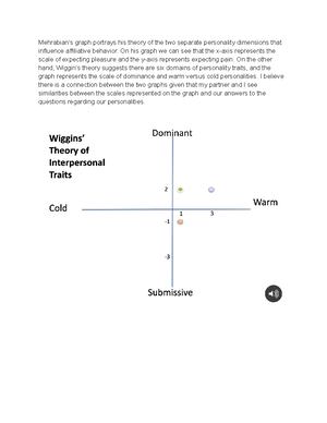 HW Assignment #2 - Explain Delroy Paulhus’ Dark Triad. Delroy Paulhus ...