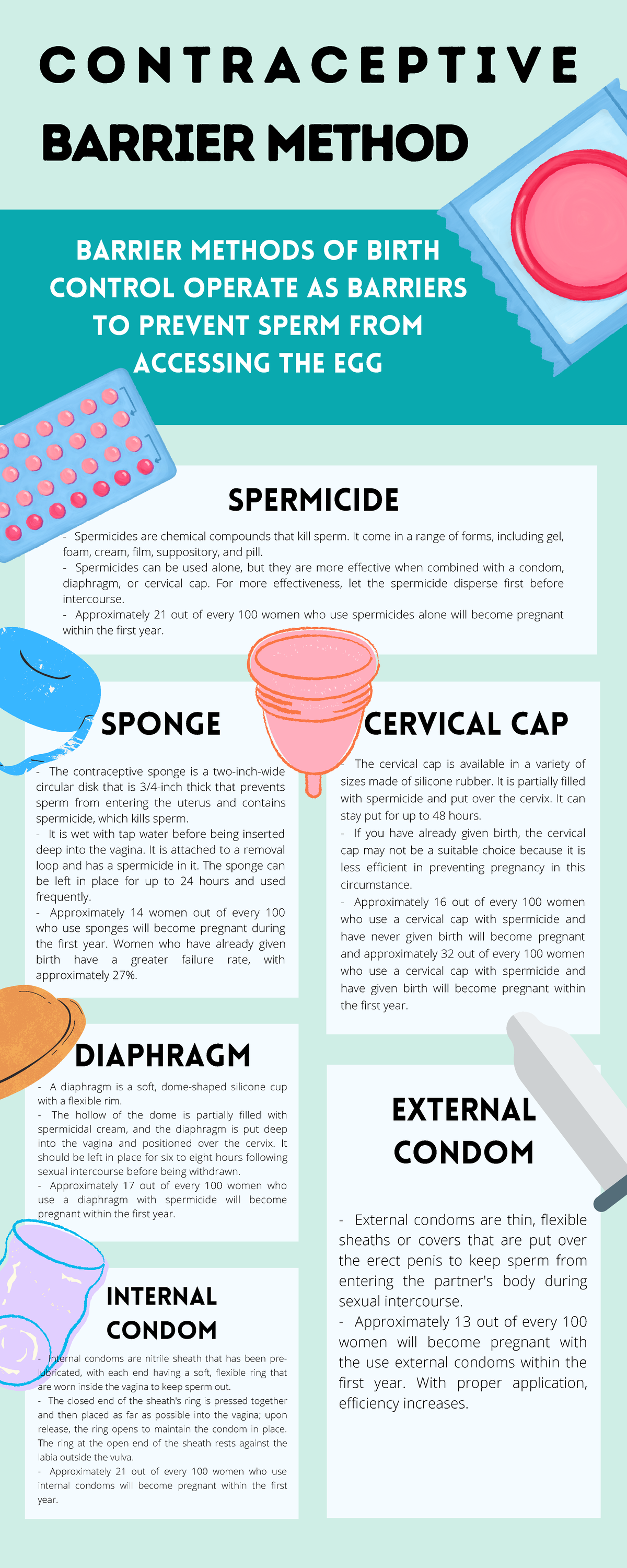 Barrier Method - Spermicides are chemical compounds that kill sperm. It come in a range of forms ...