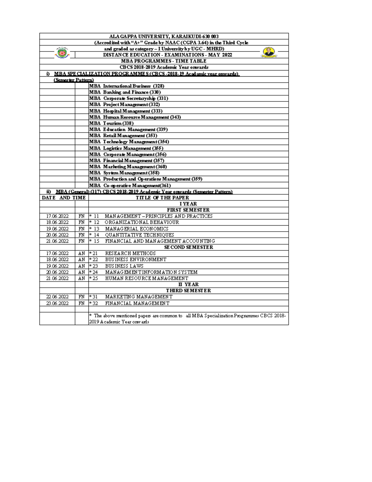 MBA TIME Table Alagappa University CBCS MAY-2022 TIME Table - Copy ...