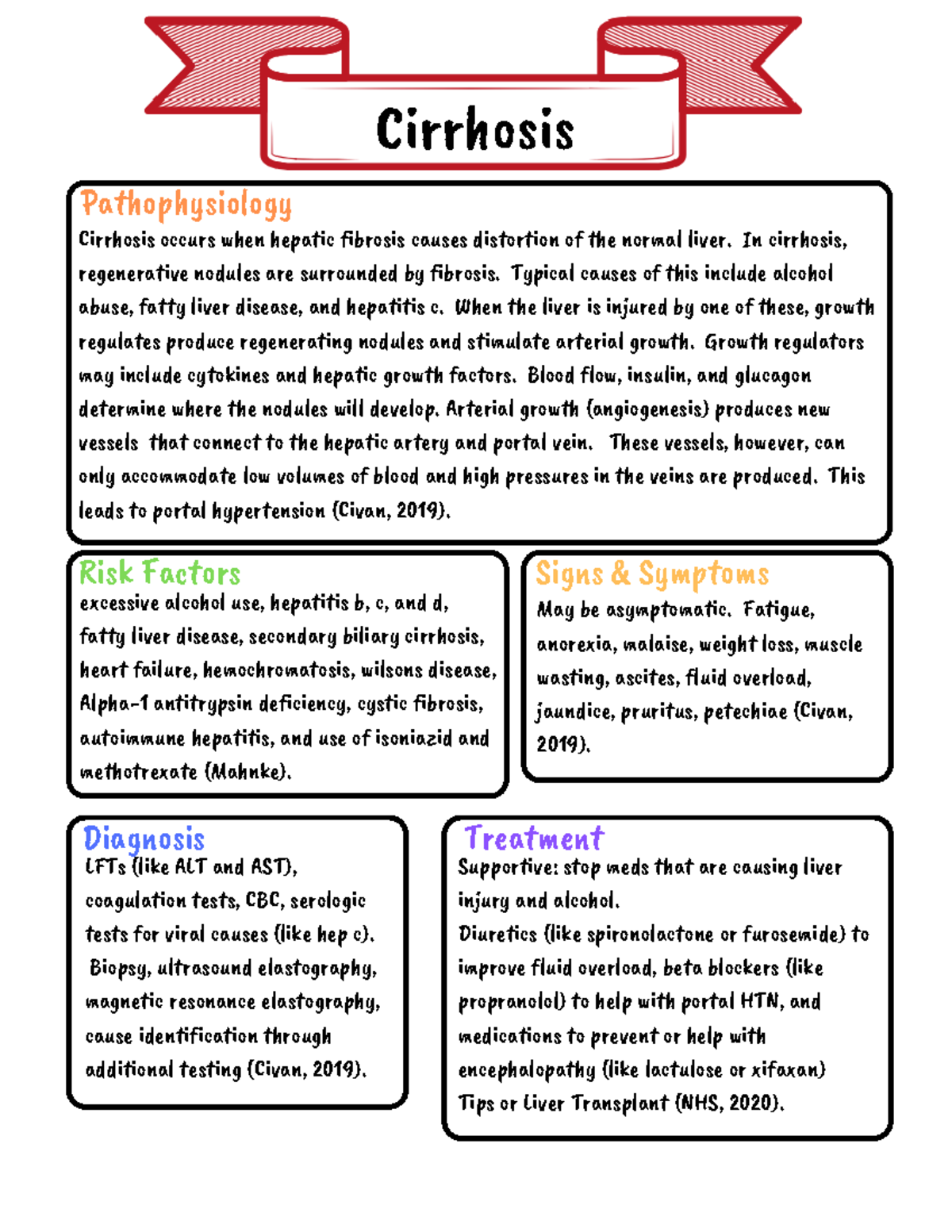 Cirrhosis - study guide - Integrated Nursing - AUT - Studocu