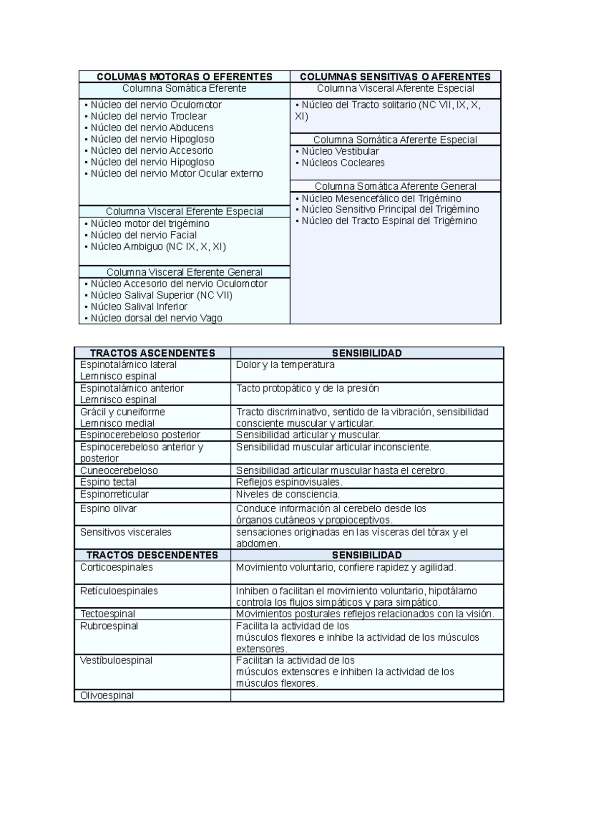 Funciones Líquido Cefalorraquídeo - El líquido cefalorraquídeo es una ...