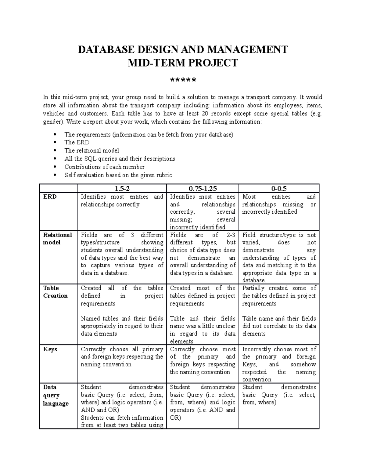 Database Design AND Management MID-TERM Project Topic 4 - DATABASE DESIGN AND MANAGEMENT MID ...