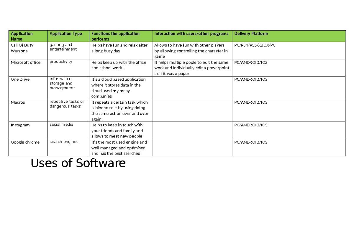 Uses of Software Task - Application Name Application Type Functions the ...