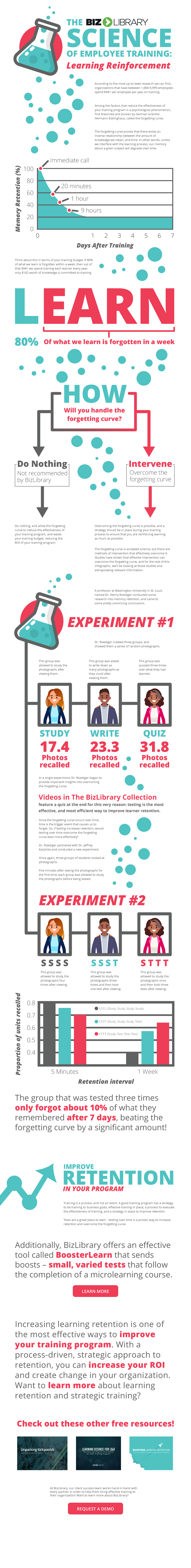 The-science-of-employee-training - THE SCIENCE OF EMPLOYEE TRAINING ...