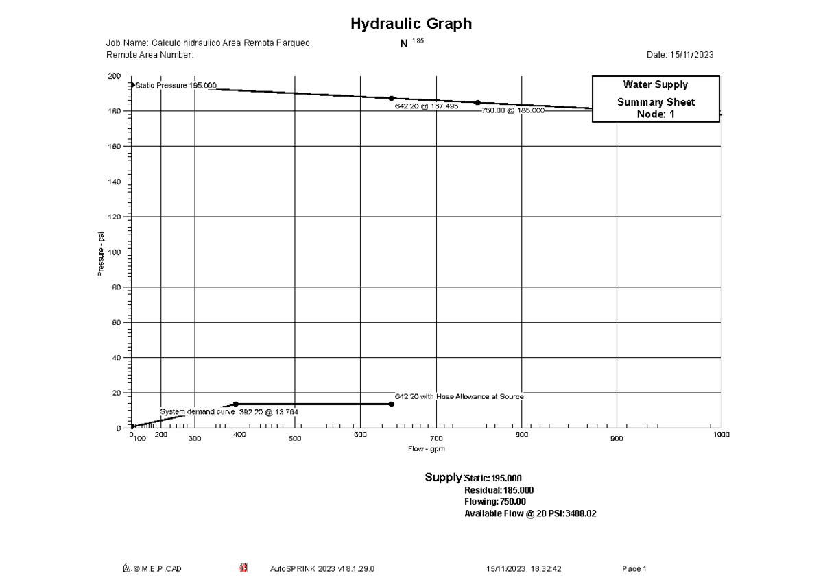 Calculo Hidraulico Torres del Prado Parqueo - Hydraulic Graph Water ...