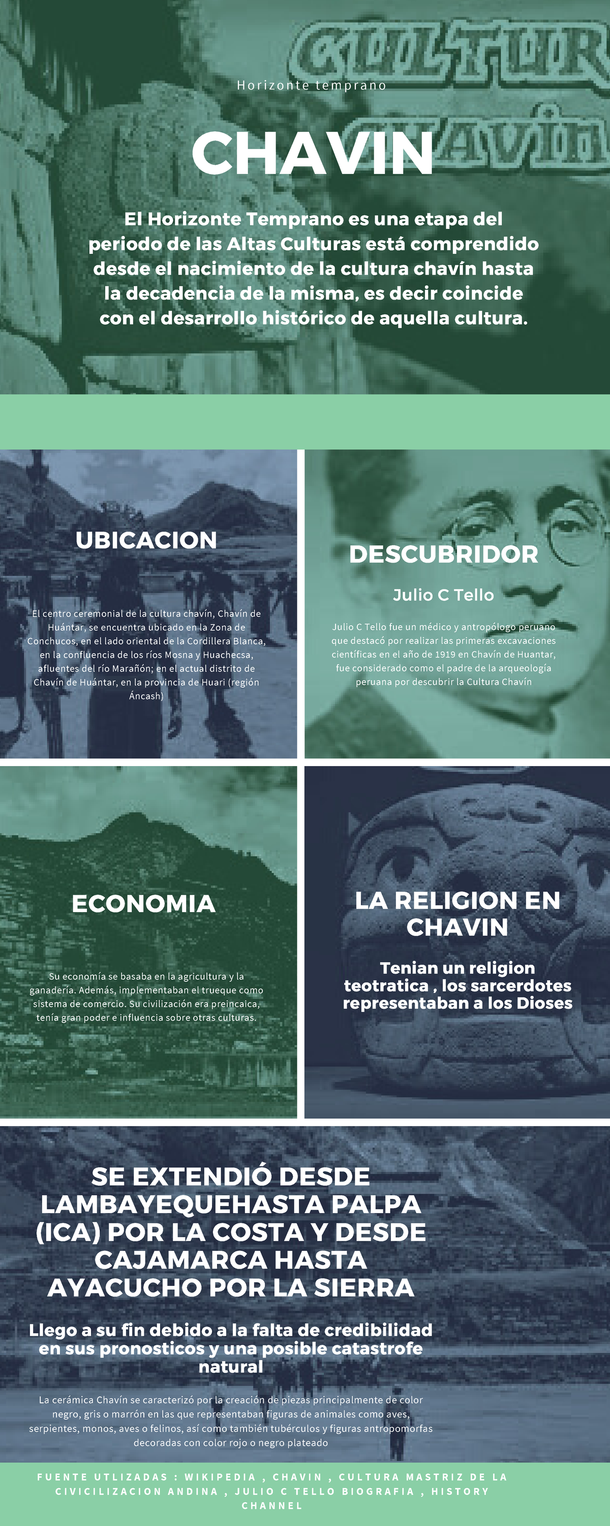 Chavin infografia - aaaa - CHAVIN H o r i z o n t e t e m p r a n o El ...