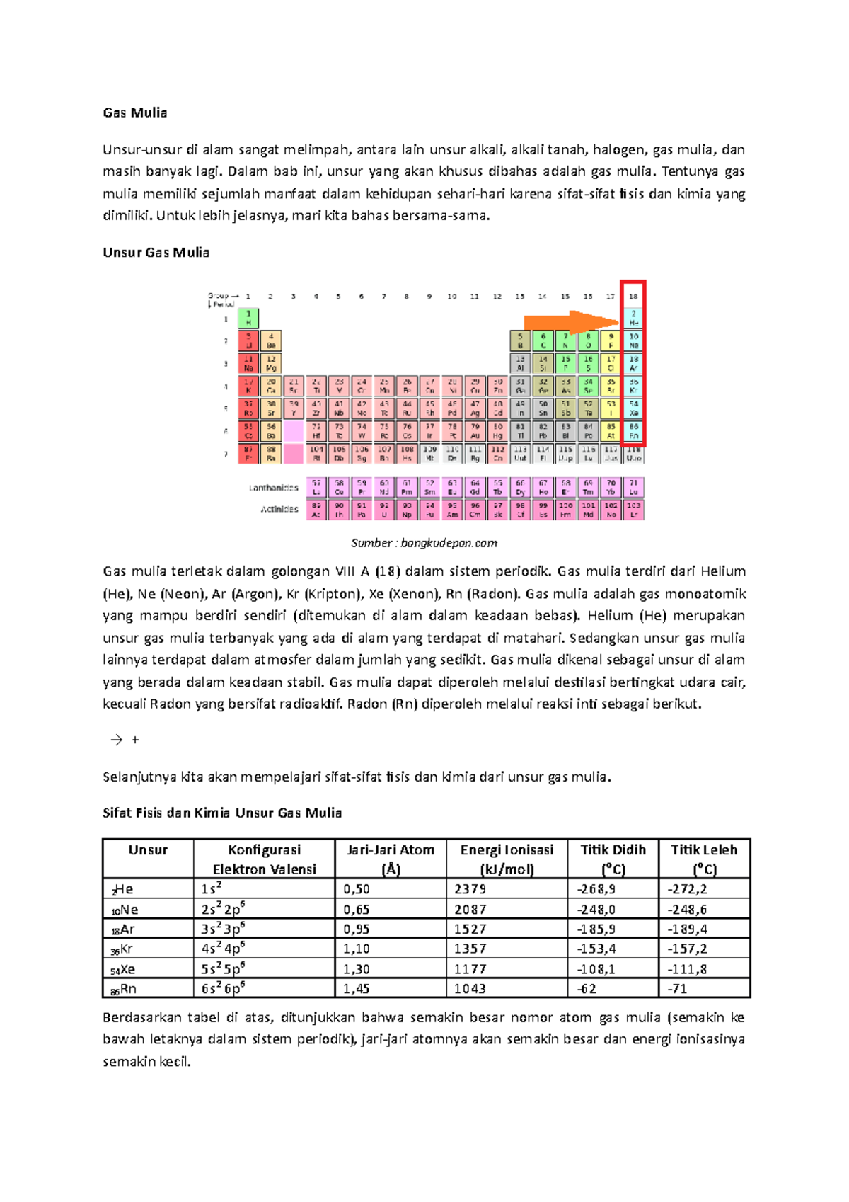 Penjelasan Mengenai Gas Mulia - Gas Mulia Unsur-unsur di alam sangat ...