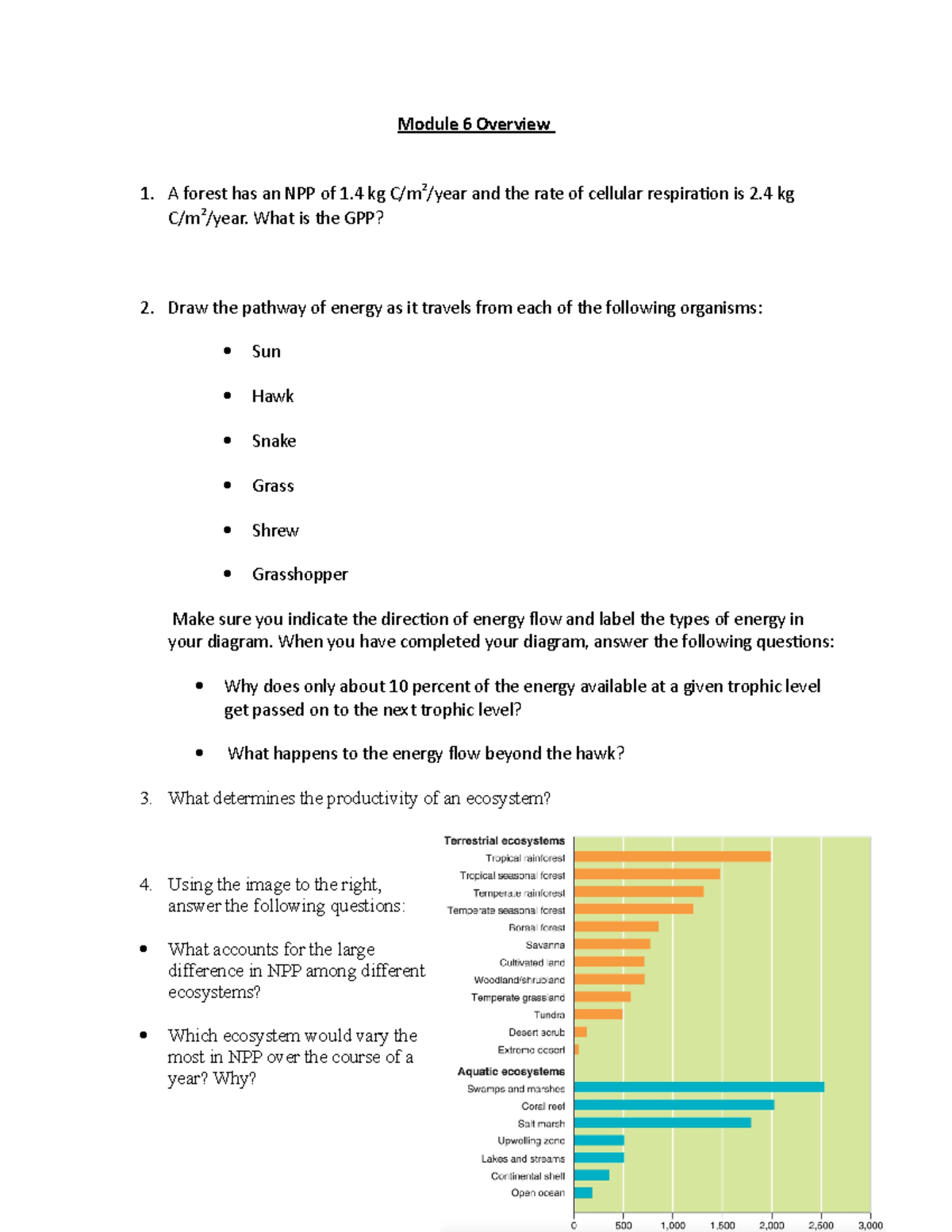 Module 6 Overview Environmental Science Notes And Homework Module 6