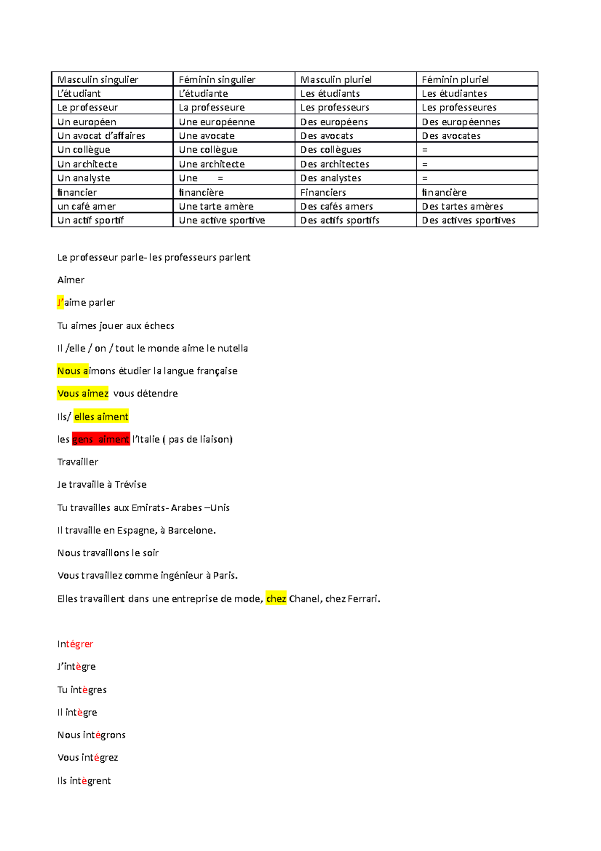 Leçon 1 - These are notes from French class - Masculin singulier ...