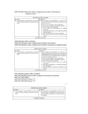 Codigo agrupador - sat - Código agrupador de cuentas del SAT. Ni vel ...