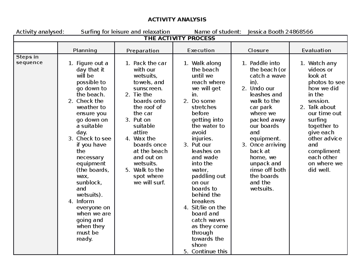 Activity Analysis - ACTIVITY ANALYSIS Activity analysed: Surfing for ...