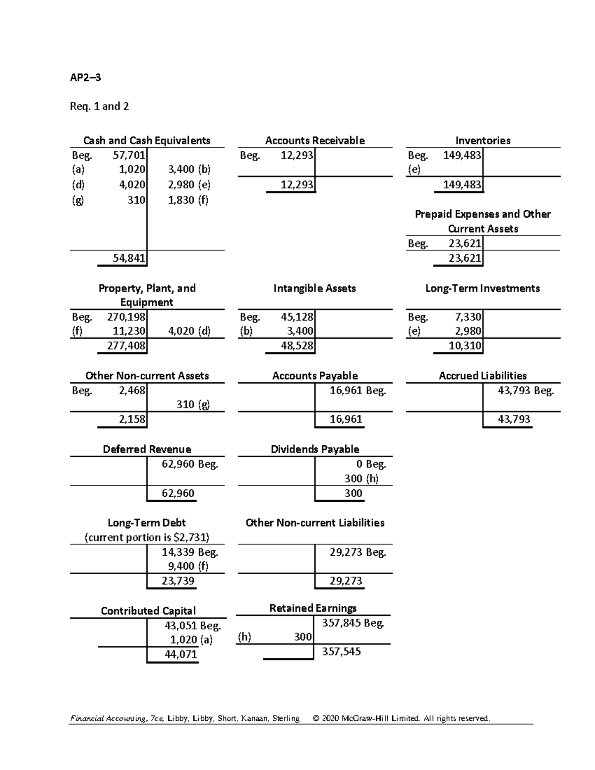 Solution Accounting Problem Involving Journal Entries Debits And Credits Financial Accounting