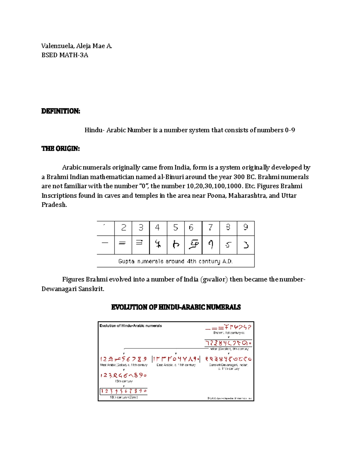 Hindu- Arabic Numerals- Valenzuela (BSED MATH 3A) - Valenzuela, Aleja ...