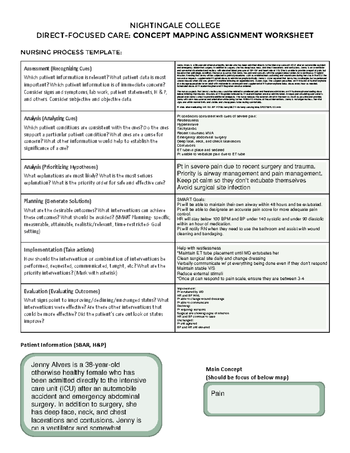 Concept Map Assignment #1- Pain - NIGHTINGALE COLLEGE DIRECT-FOCUSED ...