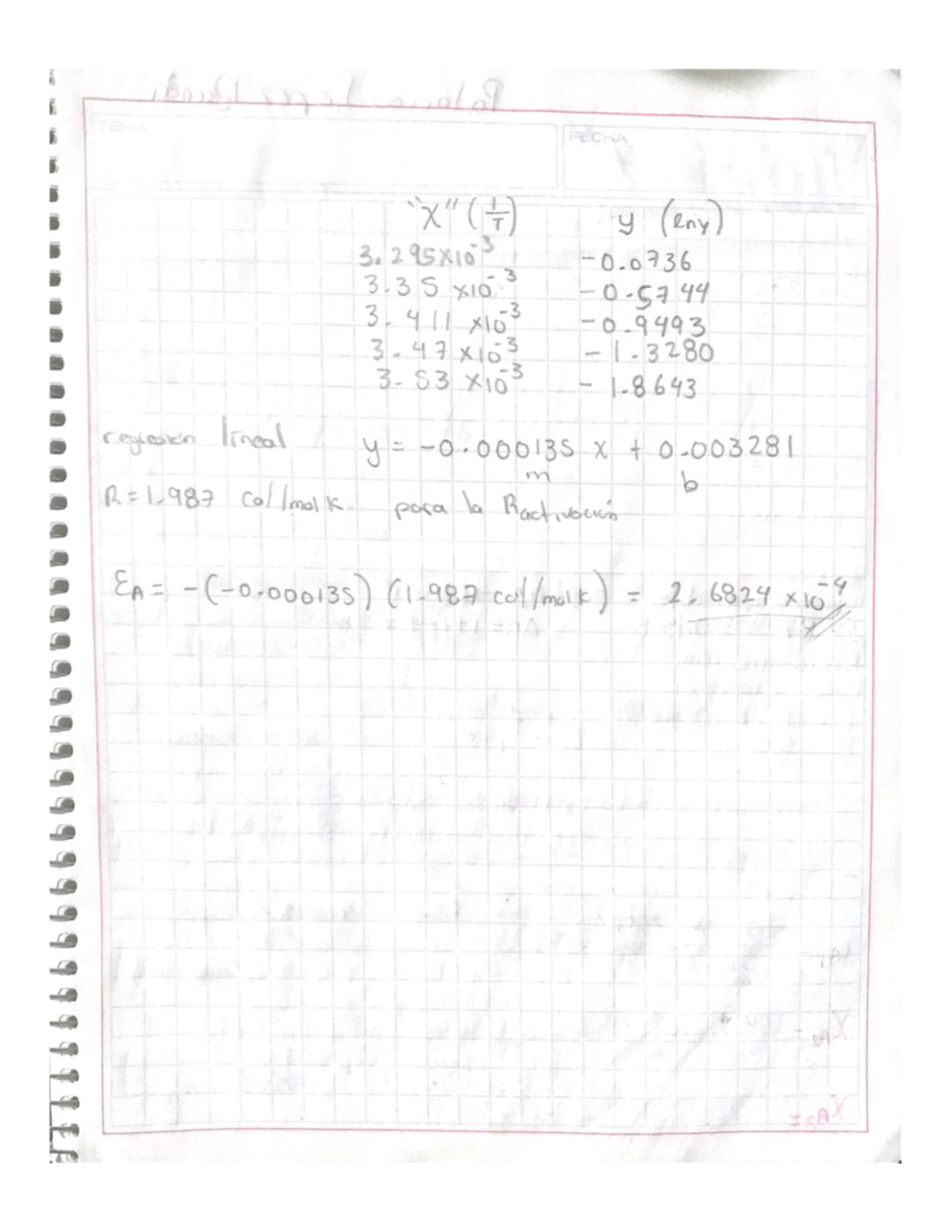 Apuntes De Cinetica Parte 3 - bong FECHA y (eny) x10 3 0 x103 3 x103 1 ...