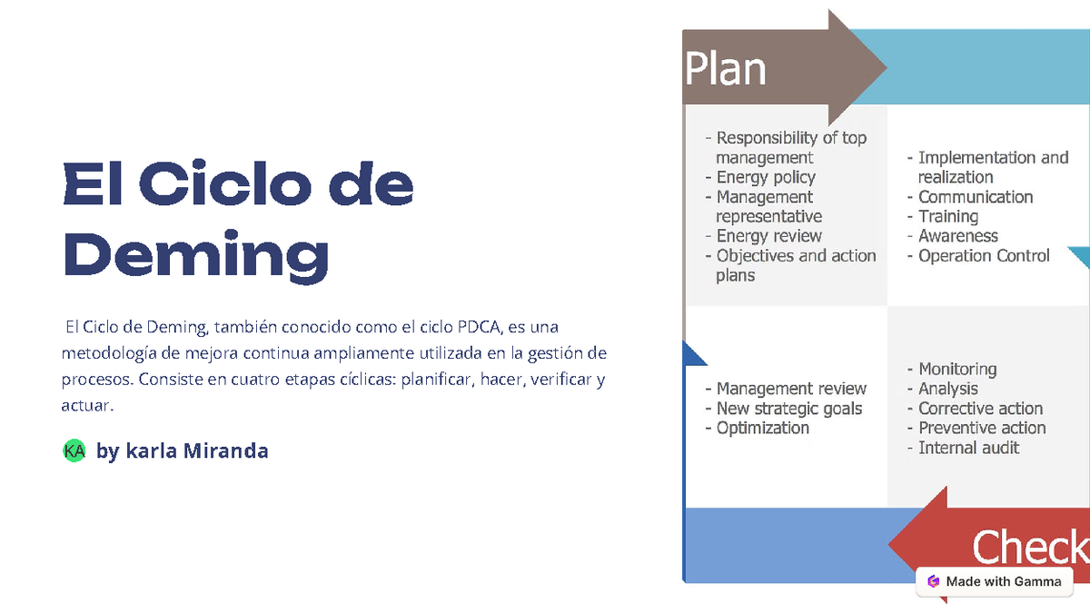 Ciclo PDCA - El Ciclo de Deming El Ciclo de Deming, también conocido ...